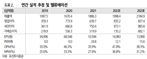 “크래프톤, 모바일 부진 여파 4분기까지”-유진 - 아이투자